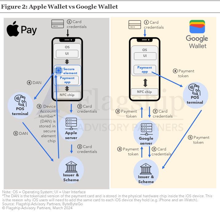 Apple Opening Up iOS NFC in Europe – Will it Change the Game for In-Store Payments?